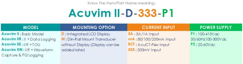 Accuenergy Acuvim IIR-M-mA-P1 _ DIN Rail Transducer; 200/100/80mA CT ...